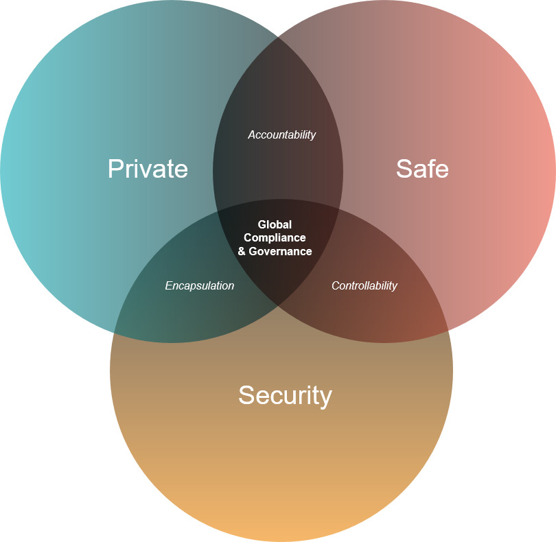 L4B PSSAI Platform: Ensuring Data Privacy in the Age of AI - L4B ...